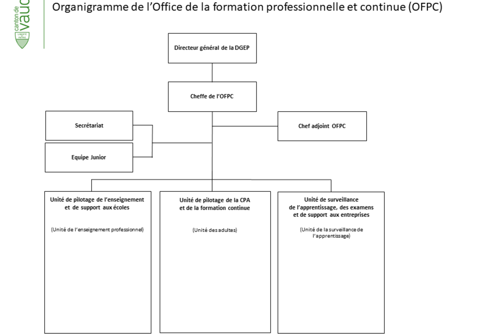 L’Office de la formation professionnelle et continue (OFPC) adopte une ...
