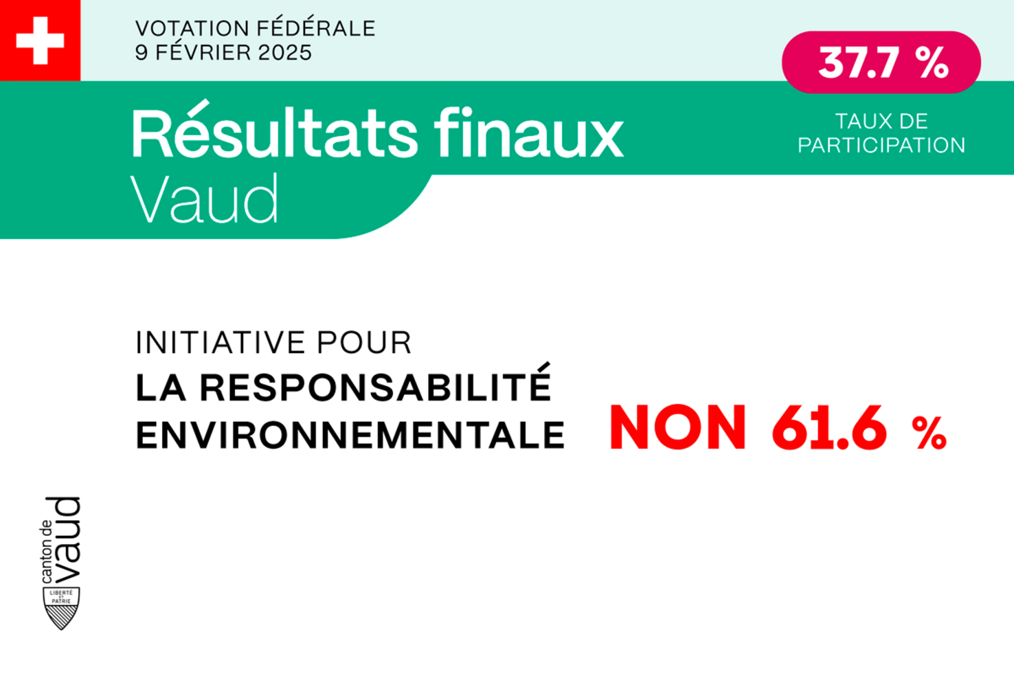 Votation fédérale du 9 février 2025 | État de Vaud