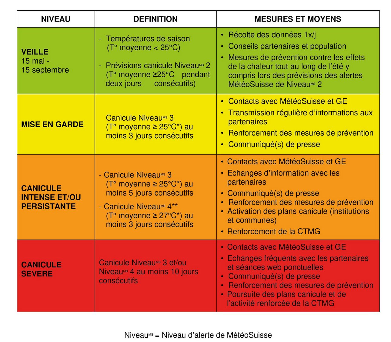 Plan canicule | État de Vaud