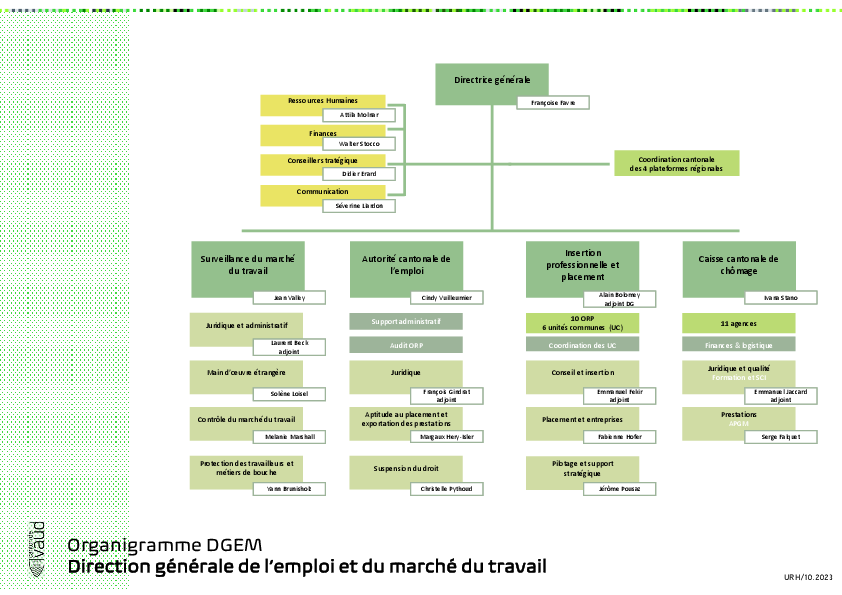 Direction générale de l’emploi et du marché du travail (DGEM) | État de ...