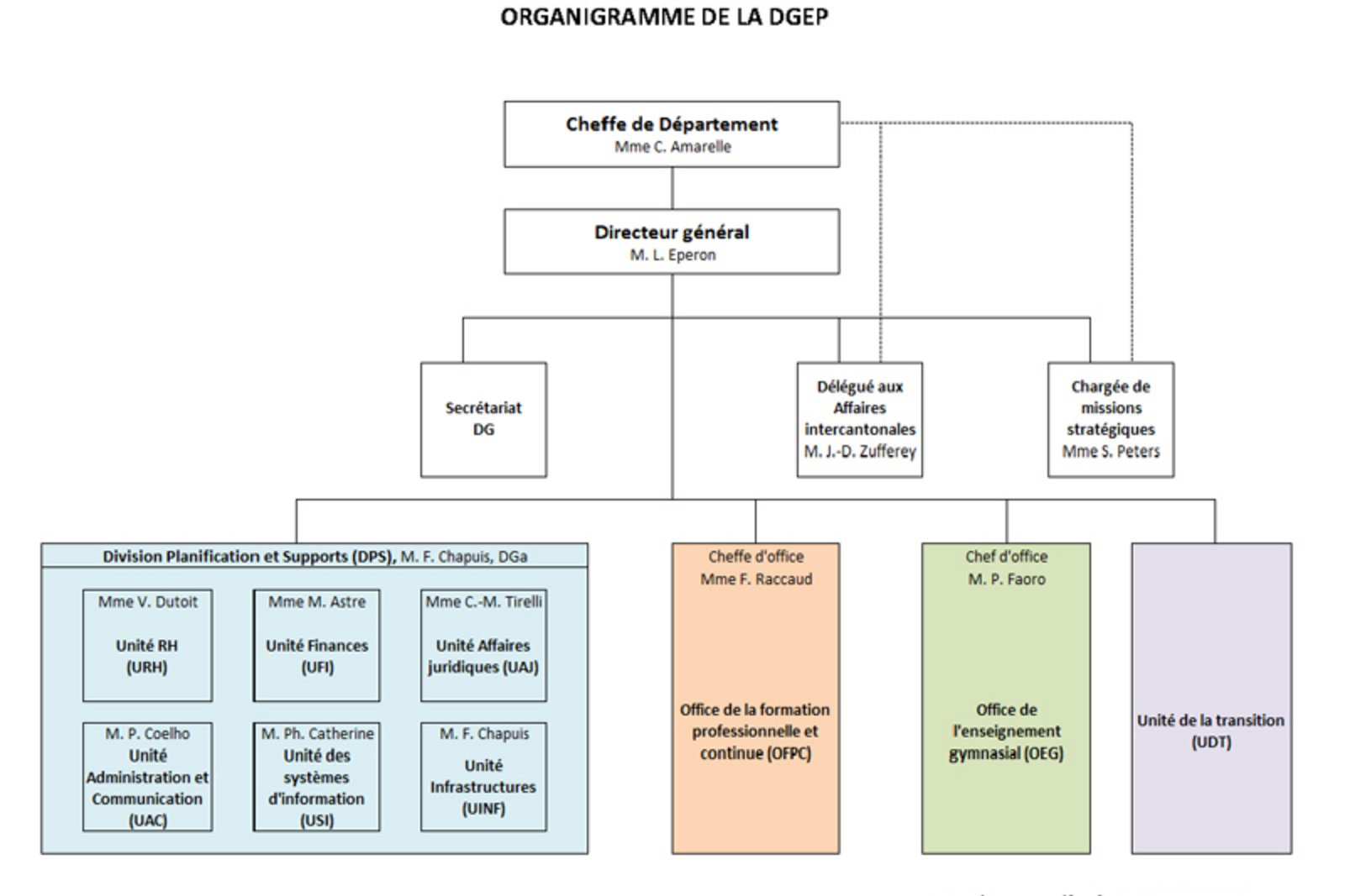 La Direction générale de l’enseignement postobligatoire se réorganise ...
