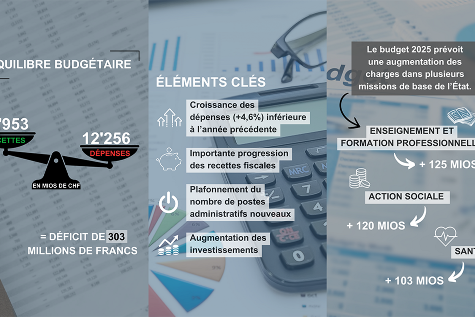Projet de budget 2025: un engagement pour la stabilité et la croissance ...