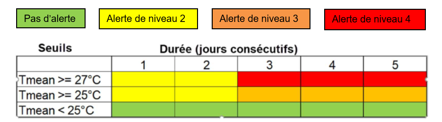 Plan canicule | État de Vaud